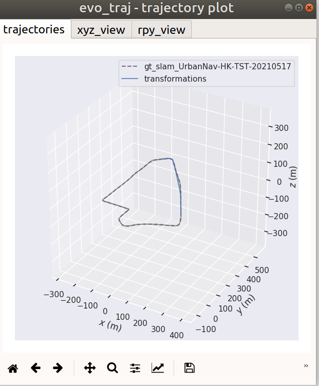 A large part of the trajectory is missing after aligning the trajectory · Issue #515 ...