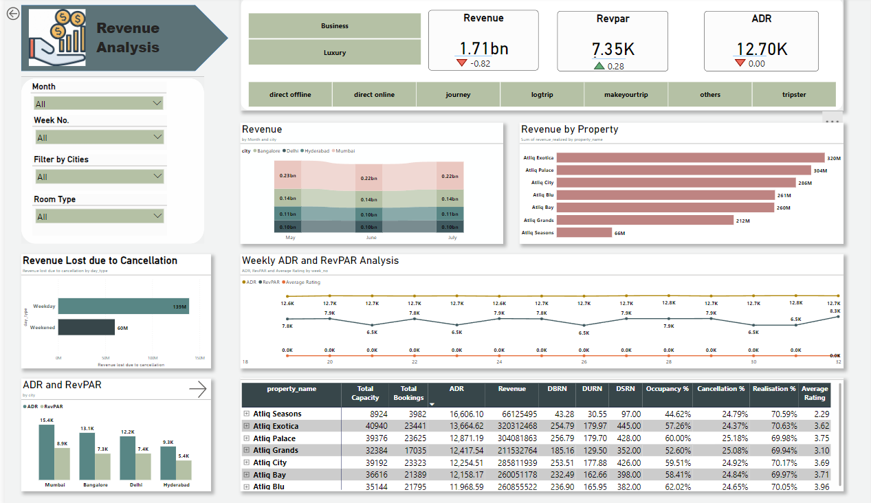 GitHub - niti007/Supply-Chain-Analysis: As a part of Codebasics resume Project challenge I have ...