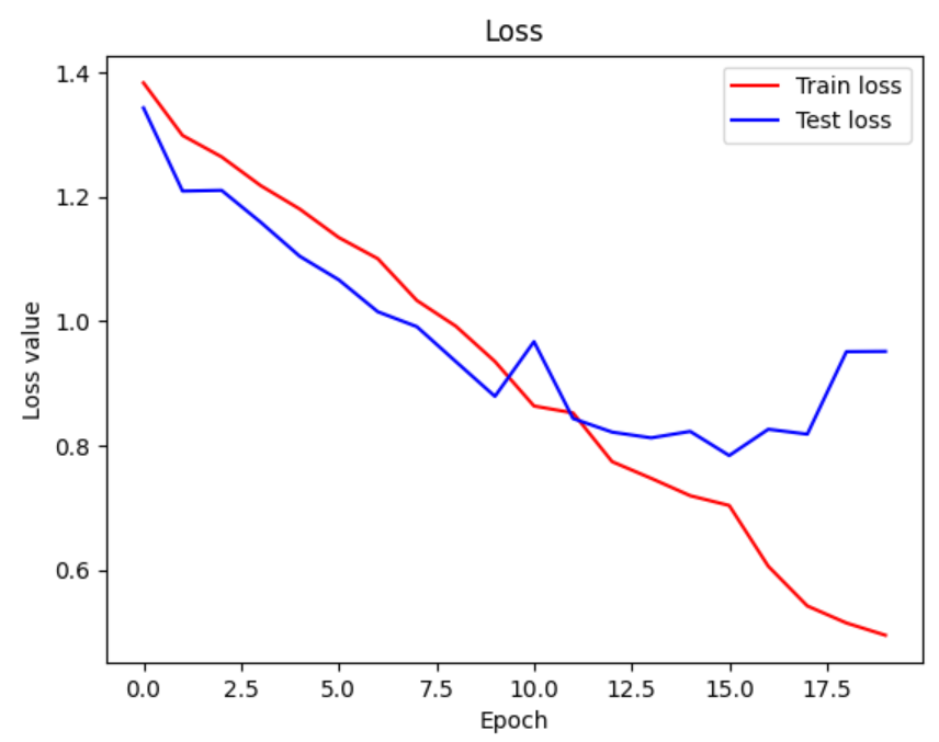 GitHub - Koolana/CV-ImageClassification