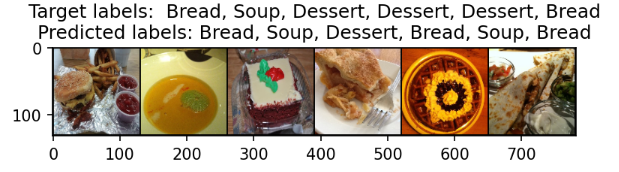 GitHub - Koolana/CV-ImageClassification