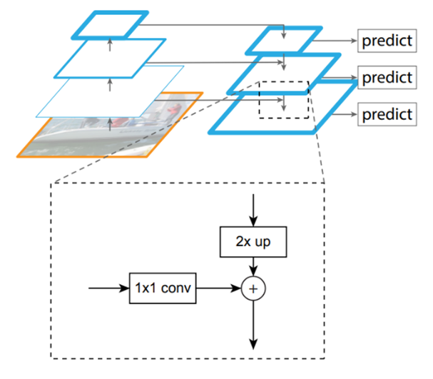 GitHub - Koolana/CV-ImageSegmentation
