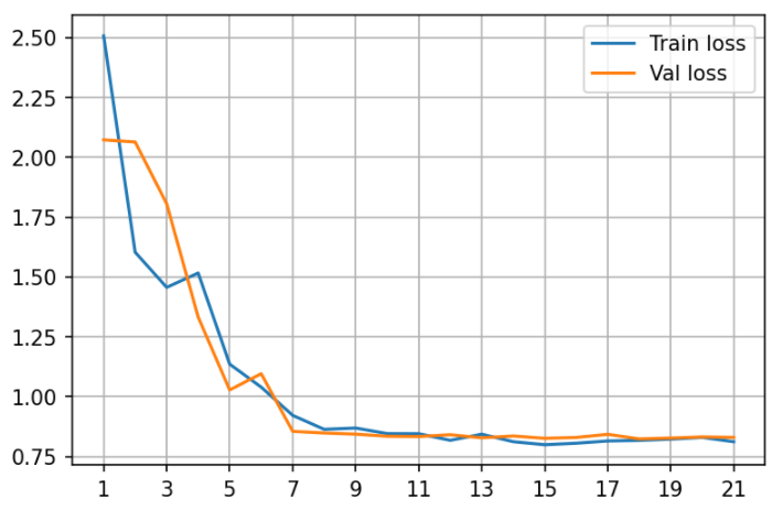 GitHub - Koolana/CV-ImageSegmentation