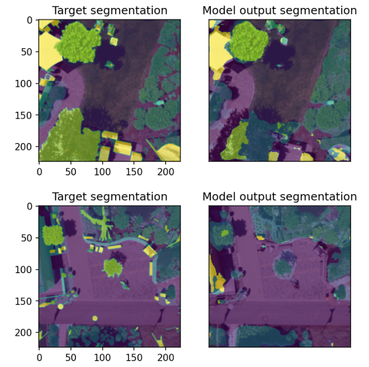 GitHub - Koolana/CV-ImageSegmentation