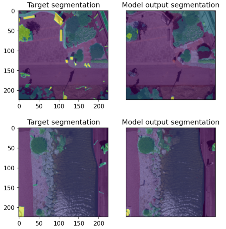 GitHub - Koolana/CV-ImageSegmentation