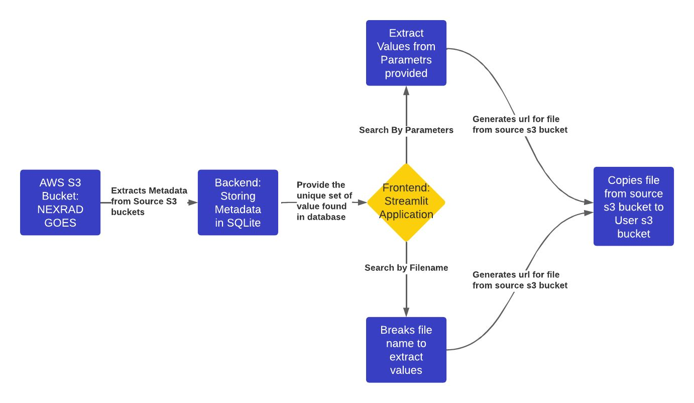 GitHub - BigDataIA-Spring2023-Team-04/BigDataIA-Assignment-01
