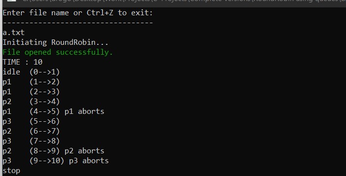 Github Adhammohamed1process Scheduler Implementation Of The Queue Data Structure In C To