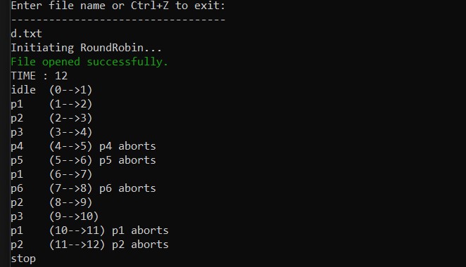 Github Adhammohamed1process Scheduler Implementation Of The Queue Data Structure In C To