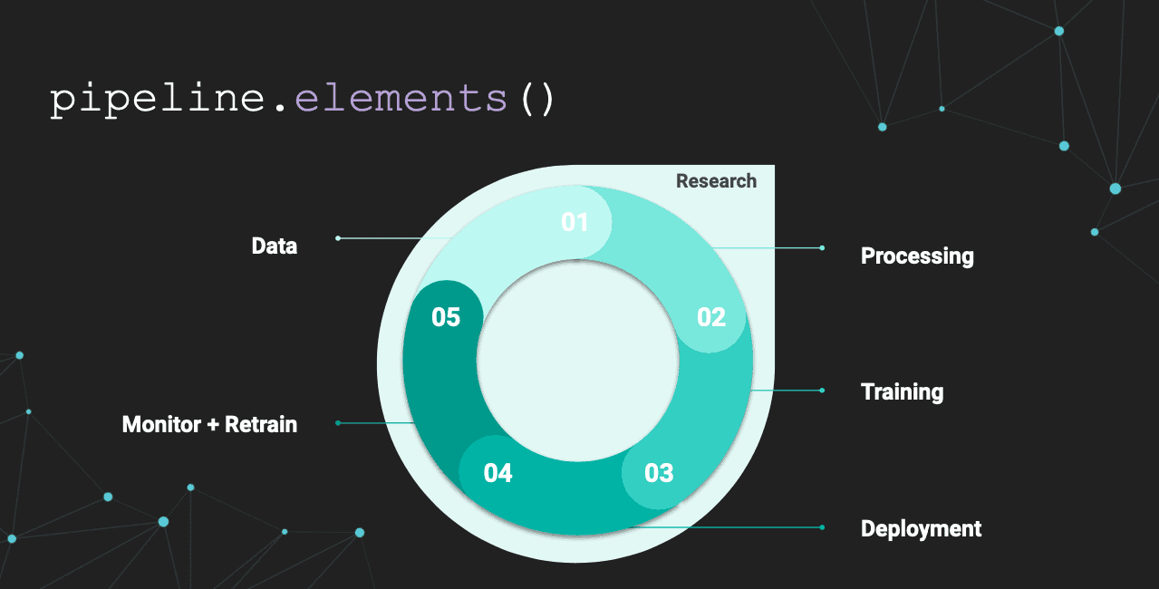 GitHub - Poojayadav25/Machine-Learning-Pipeline