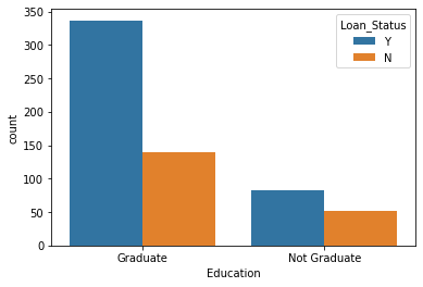 GitHub - Poojayadav25/loan-status-prediction