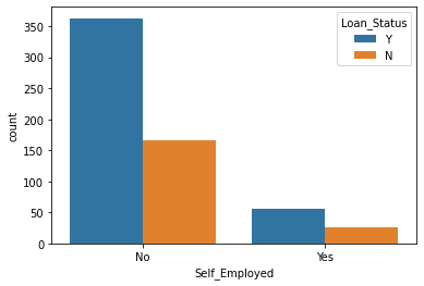 GitHub - Poojayadav25/loan-status-prediction