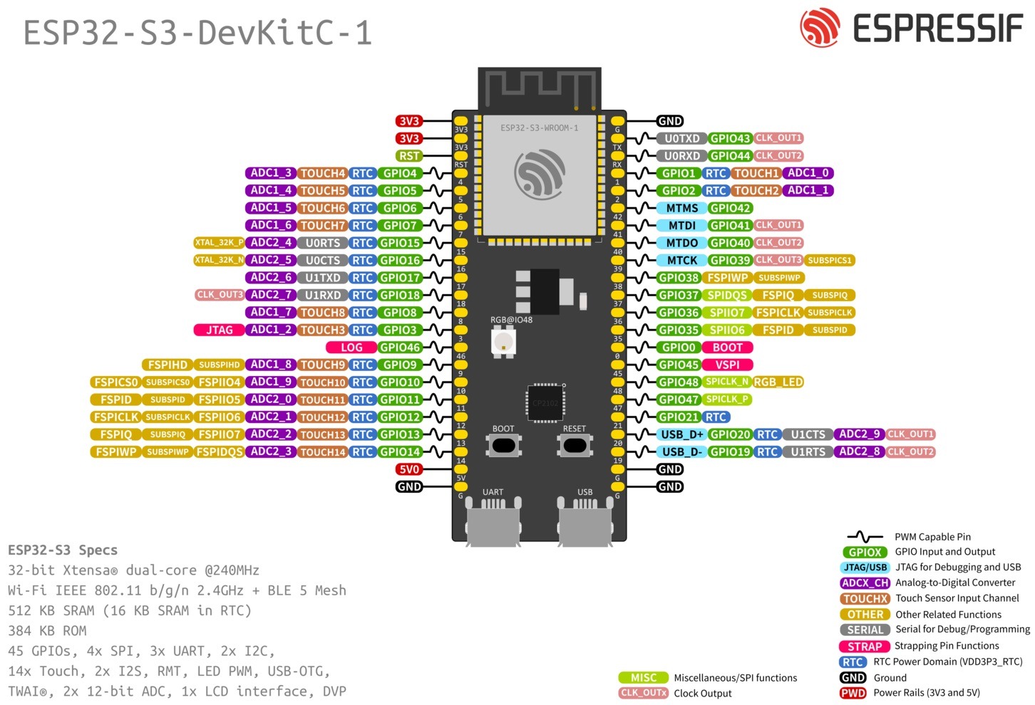 ESP32S3 UART Issue 8570 Micropython micropython GitHub ESP32S3 UART Issue 8570 Micropython micropython GitHub