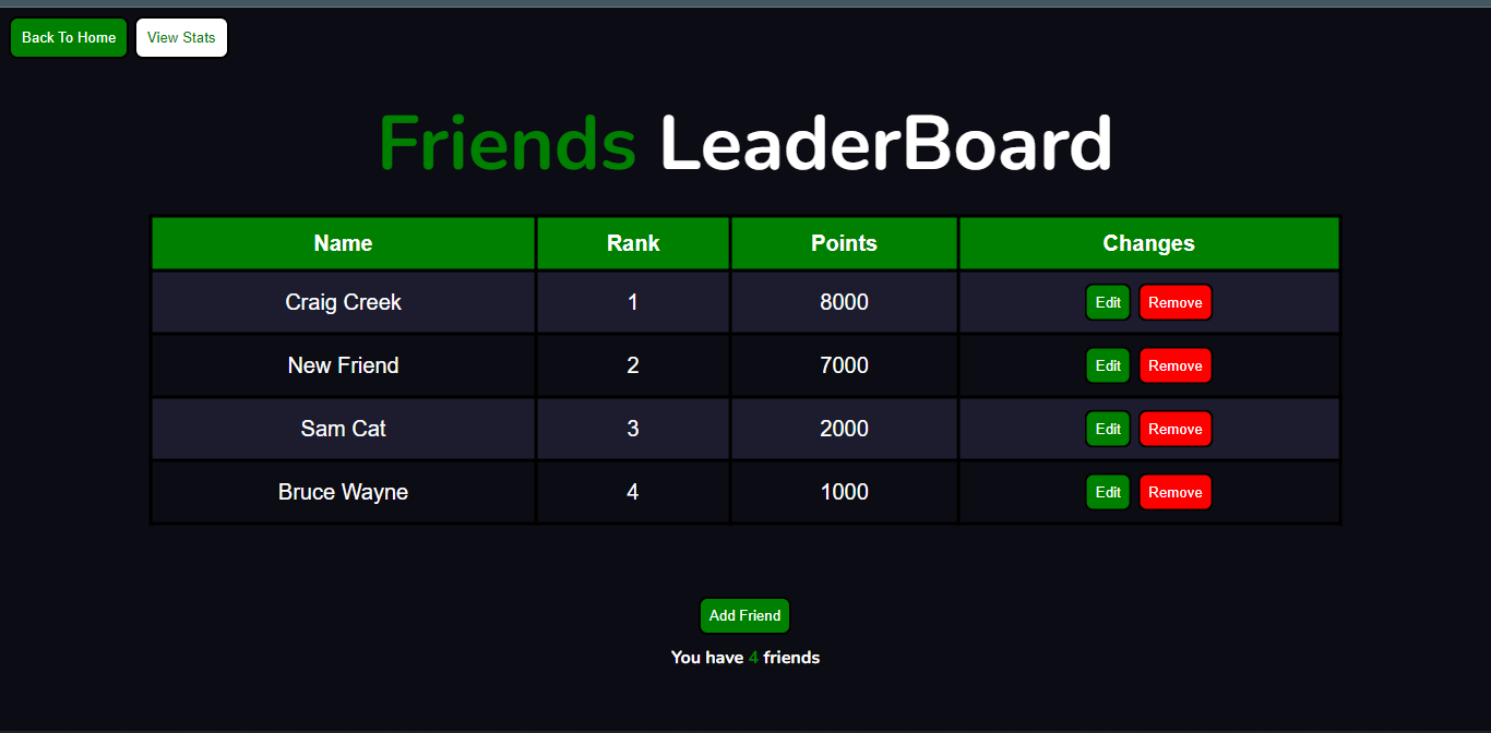 GitHub - MikesGit138/leaderboard-management-system: Express/Node JS ...