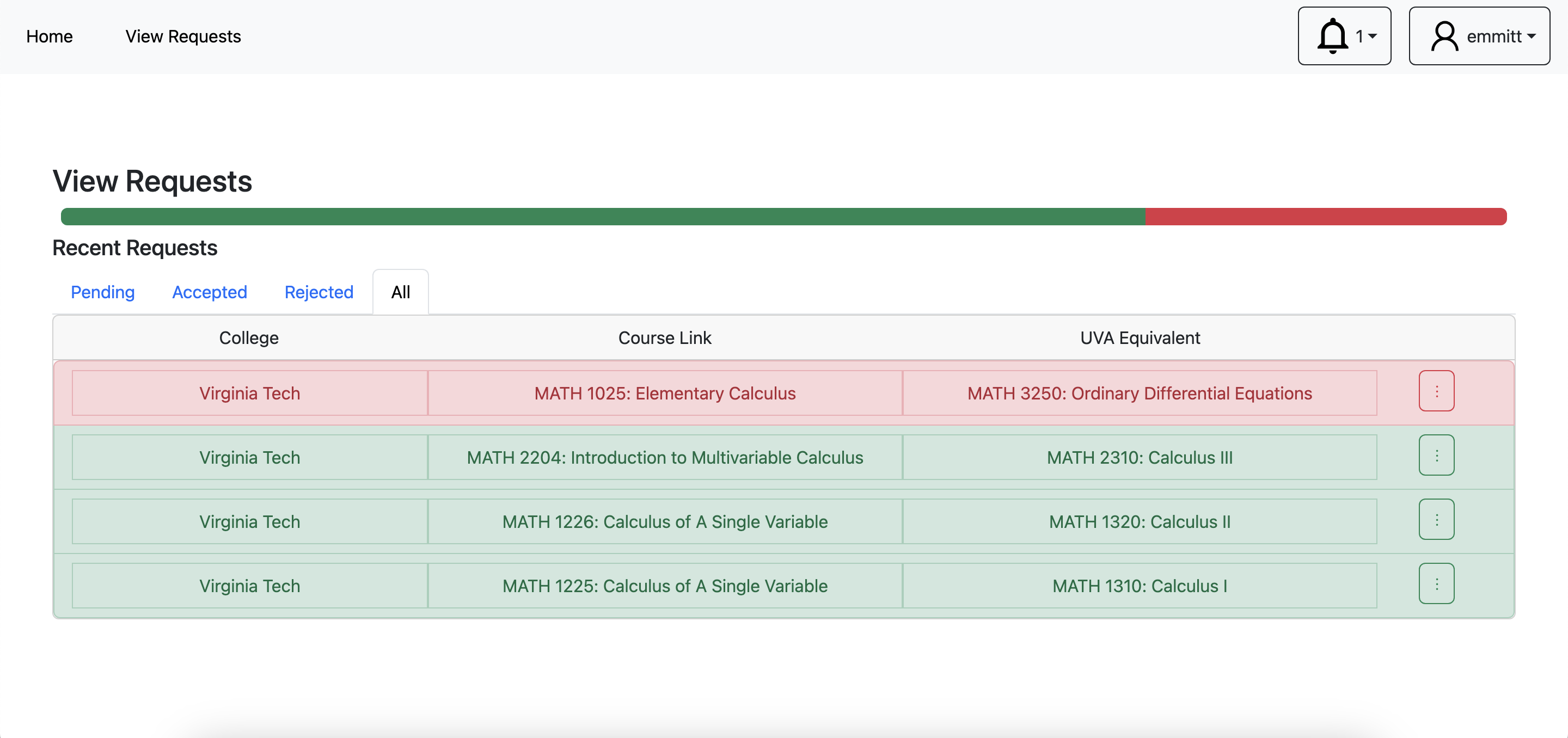 GitHub - emmittjames/UVATransferGuide: Website designed to help students transferring into UVA ...