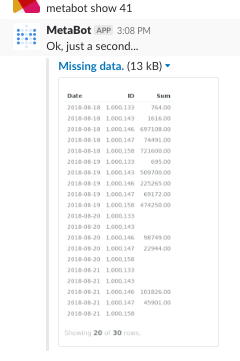 Metabase doesn't show pivot tables on Slack. · Issue #8358 · metabase/metabase · GitHub