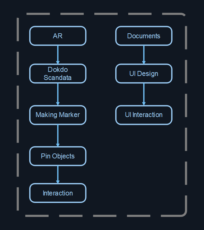 GitHub - Gongdolgun/Dokdo: Dokdo AR Contents