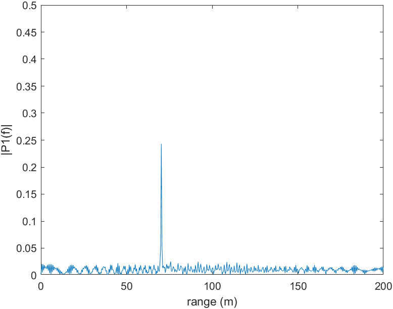 GitHub - yeonheechoi/SFND_Radar