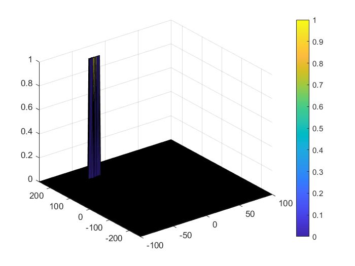 GitHub - yeonheechoi/SFND_Radar