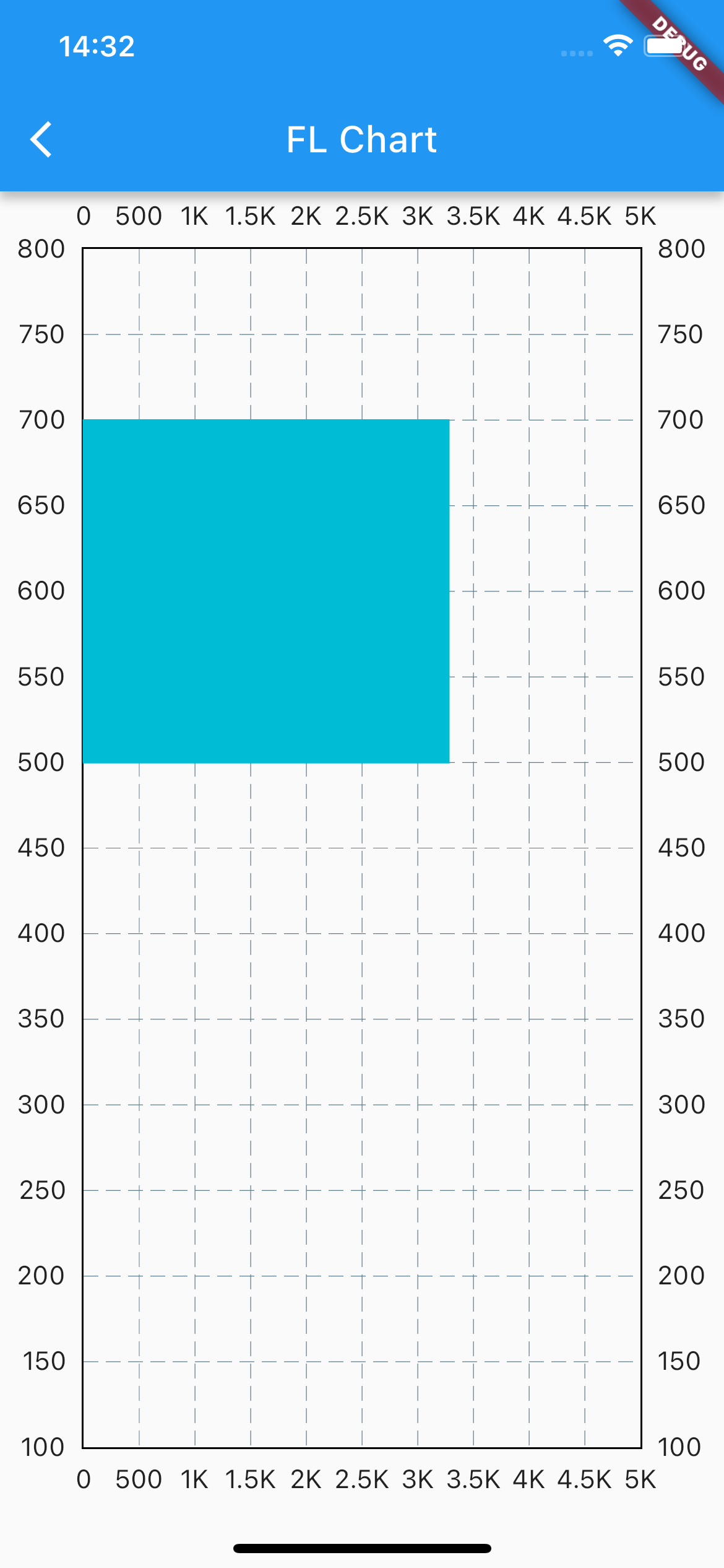 LineChart is not rendered completely on iOS · Issue #1410 · imaNNeo/fl_chart · GitHub