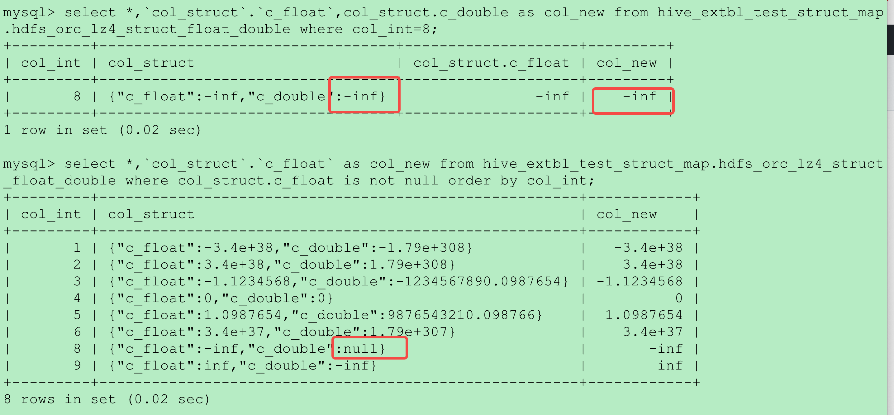 Hive Struct Result Error From Structdouble When Double Is Inf 5495