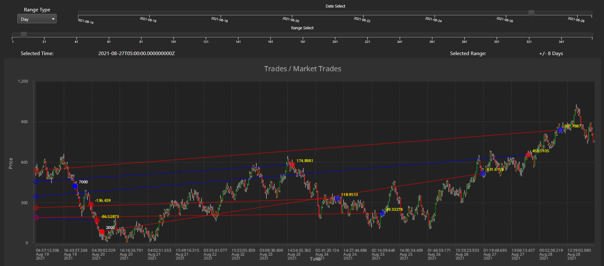 GitHub - lmills2/ggplot_candlesticks