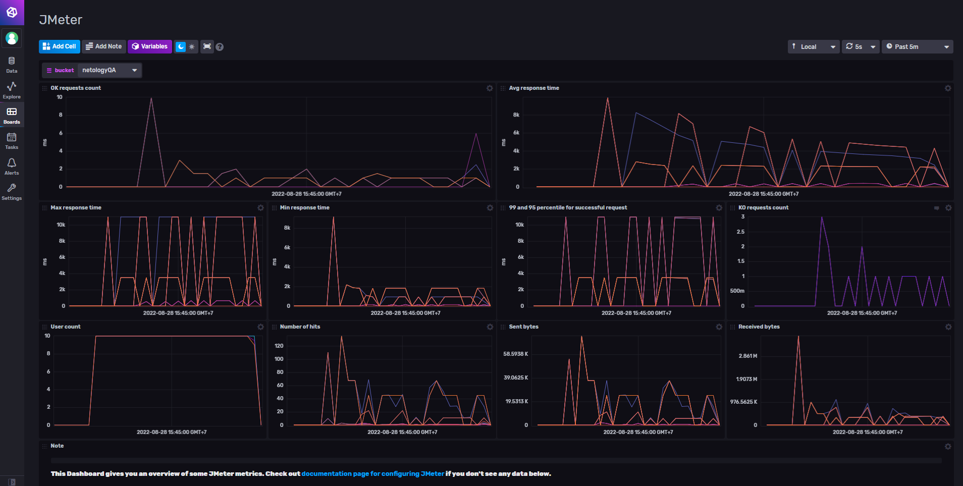 Blaze, Influx, Jmetr · Issue #1 · shade1471/WEBLoad · GitHub