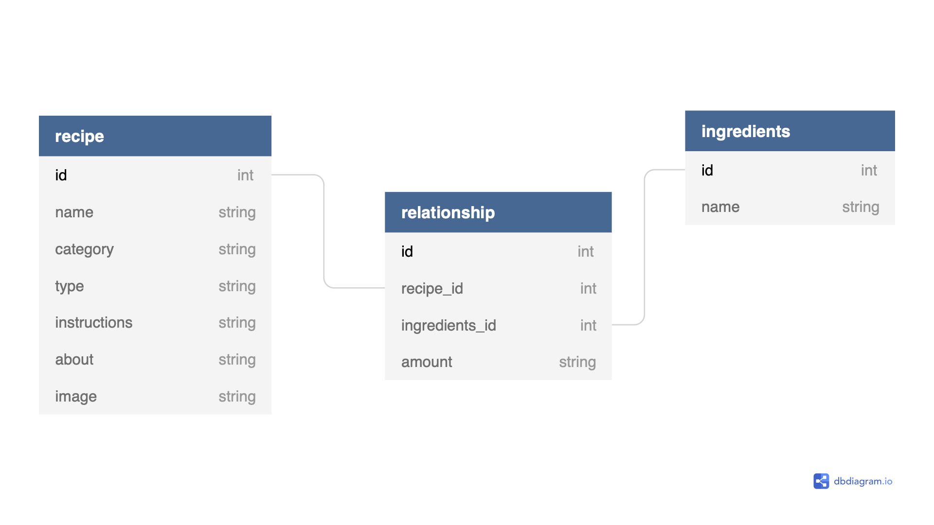 GitHub - kahu-2022/Chibog: Top Authentic Filipino Recipes