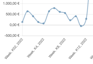 Calendar Week shown at wrong position in charts · Issue #7079 · firefly ...