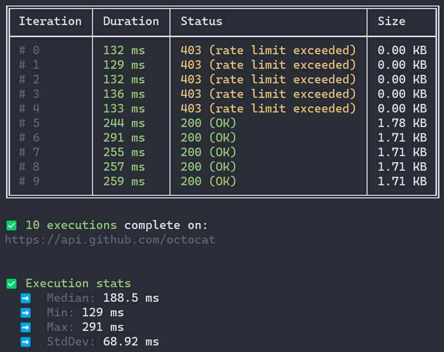 Github Apitrakr Apitrakr The Main Repo For Apitrakr An Api Testing Framework