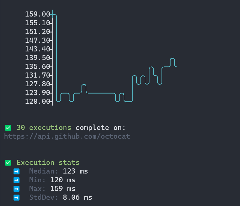 Github Apitrakr Apitrakr The Main Repo For Apitrakr An Api Testing Framework