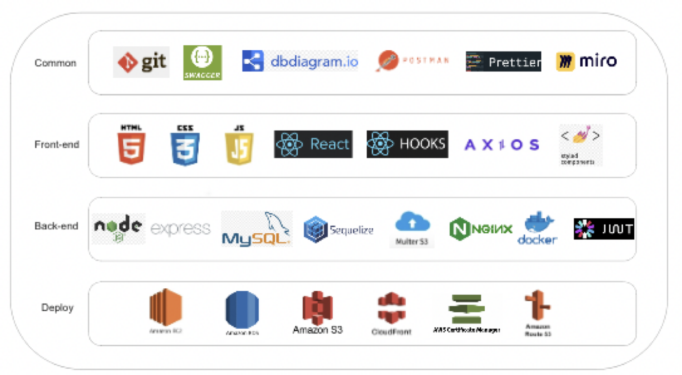 GitHub - codestates/With_You_Camping