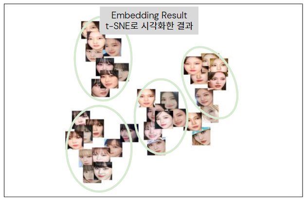 Github Jeonghyoyeoncapstone Cv Facerecognition Computer Visioin