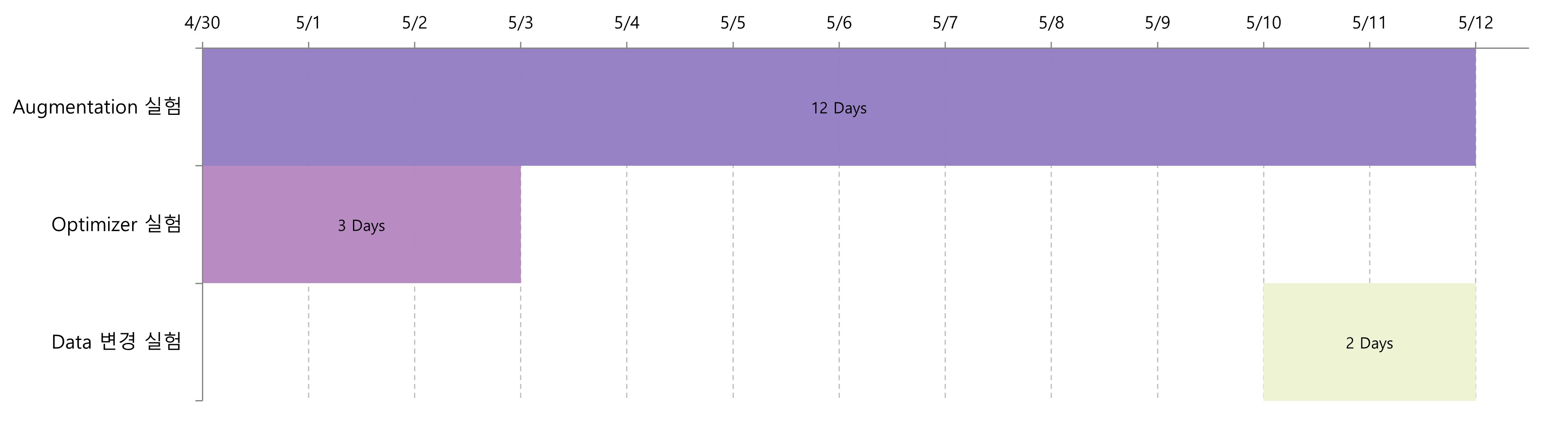 GitHub - boostcampaitech3/level2-semantic-segmentation-level2-cv-05: 부스트캠프 AI Tech 3기 _ 재활용 품목 ...