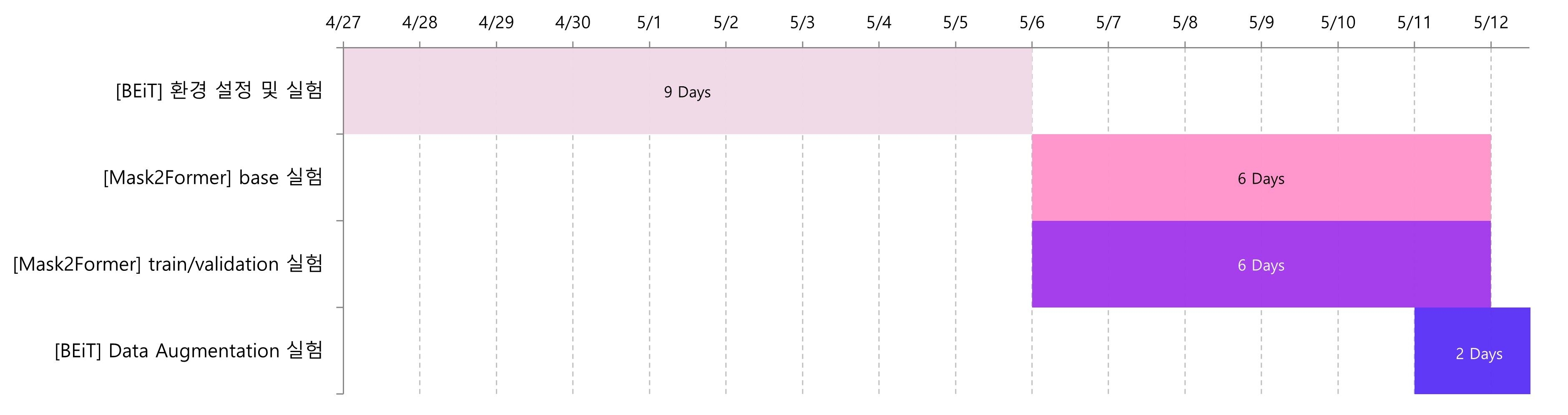 GitHub - boostcampaitech3/level2-semantic-segmentation-level2-cv-05: 부스트캠프 AI Tech 3기 _ 재활용 품목 ...