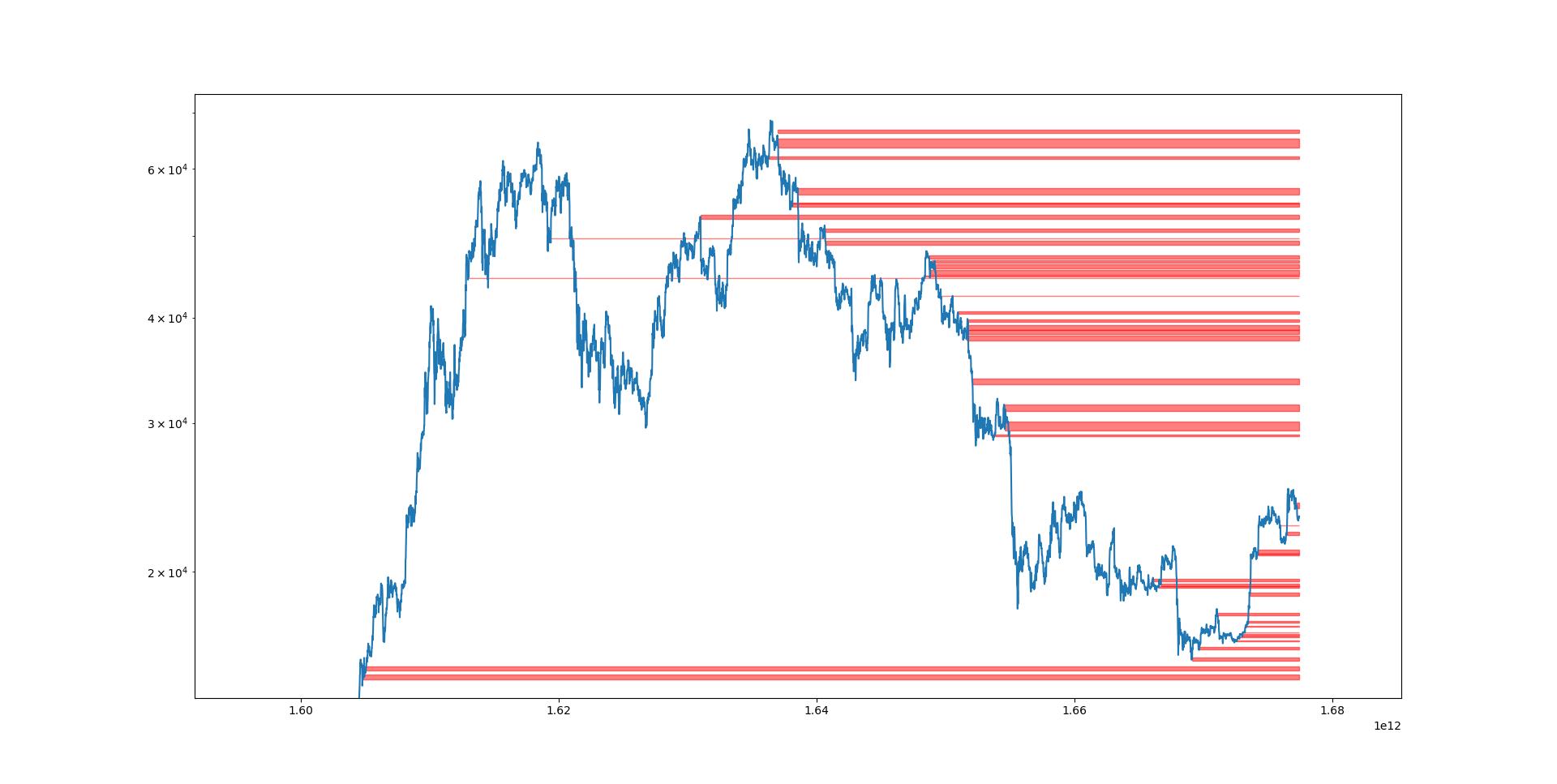 GitHub - MirbahaMoein/Price-Timeseries-Forecast: A python Project that finds price-action supply ...