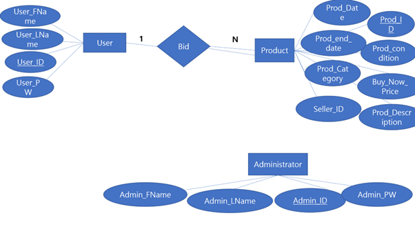 GitHub - hvvan/SWE3003_41: term project for online auction database (Used C, MySQL)