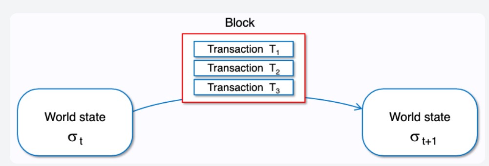 GitHub - manikantanynala97/EVM-IN-DEPTH-THERORY