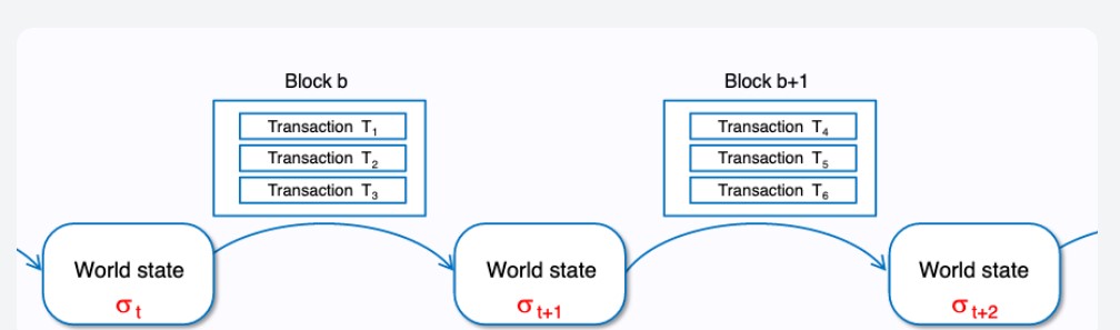GitHub - manikantanynala97/EVM-IN-DEPTH-THERORY