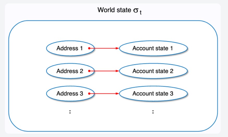 GitHub - manikantanynala97/EVM-IN-DEPTH-THERORY