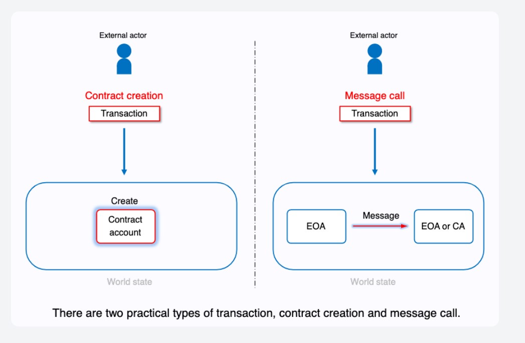 GitHub - manikantanynala97/EVM-IN-DEPTH-THERORY