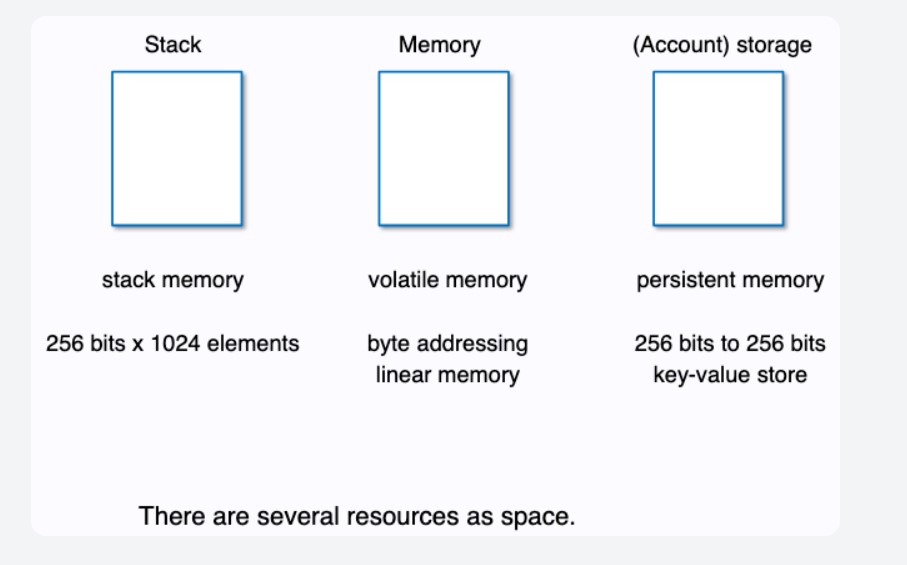 GitHub - manikantanynala97/EVM-IN-DEPTH-THERORY