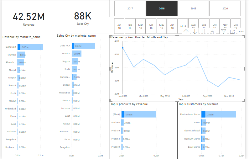 GitHub - bungehrishikesh/Sales-Insights-PowerBI