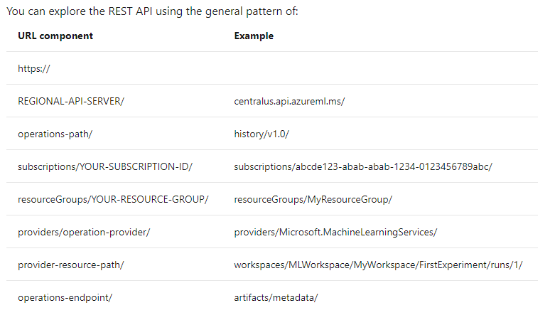 Mistake in REST API endpoint · Issue #87900 · MicrosoftDocs/azure-docs ...