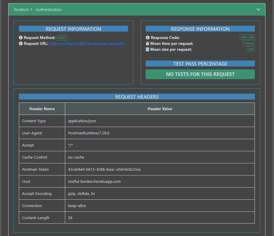 Github M3ijazapi Testing Using Postman This Api Testing Project
