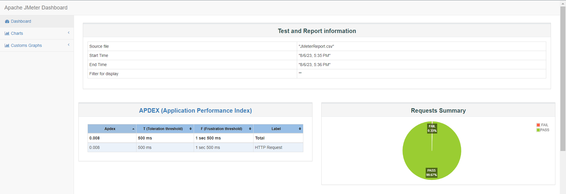 Github M3ijaz Load Testing Using Jmeter