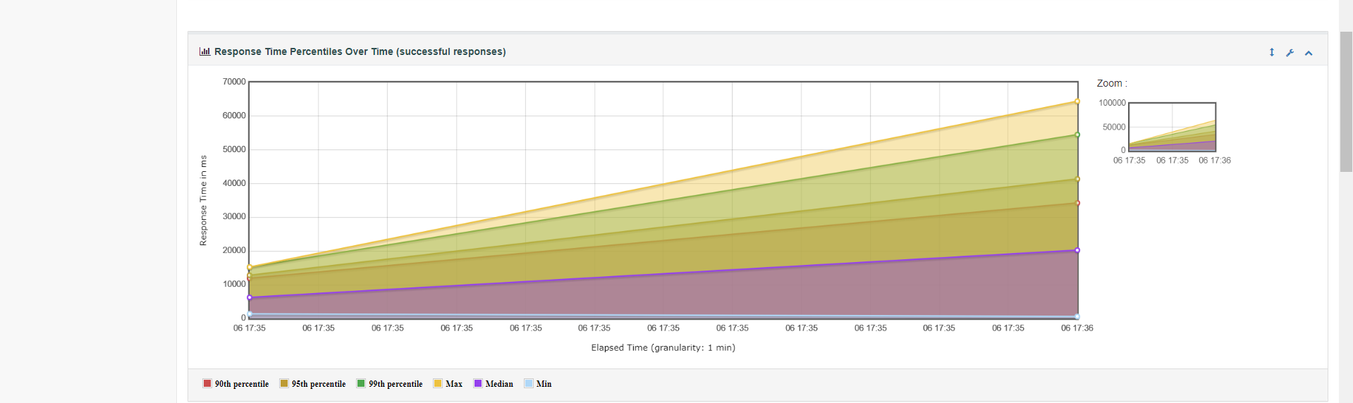 Github M3ijaz Load Testing Using Jmeter