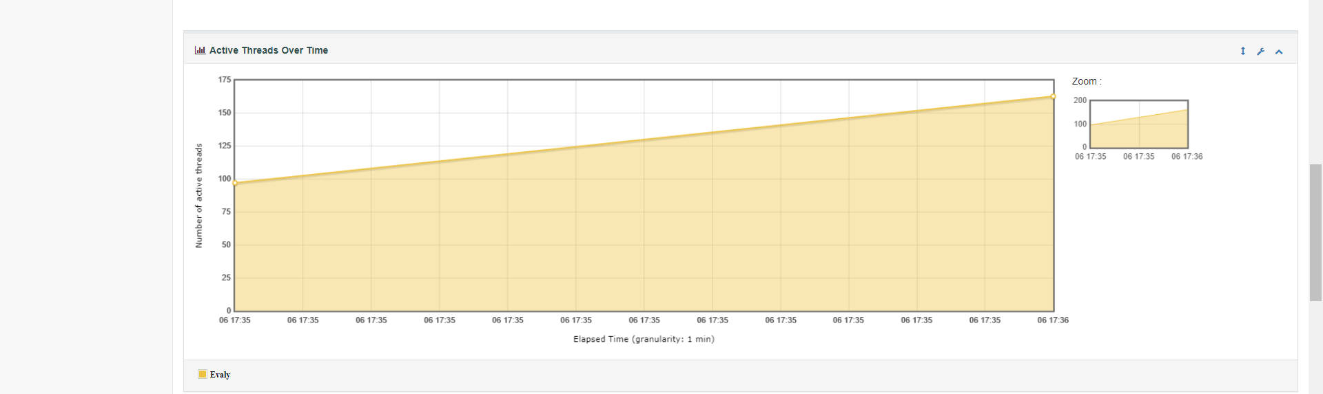 Github M3ijaz Load Testing Using Jmeter