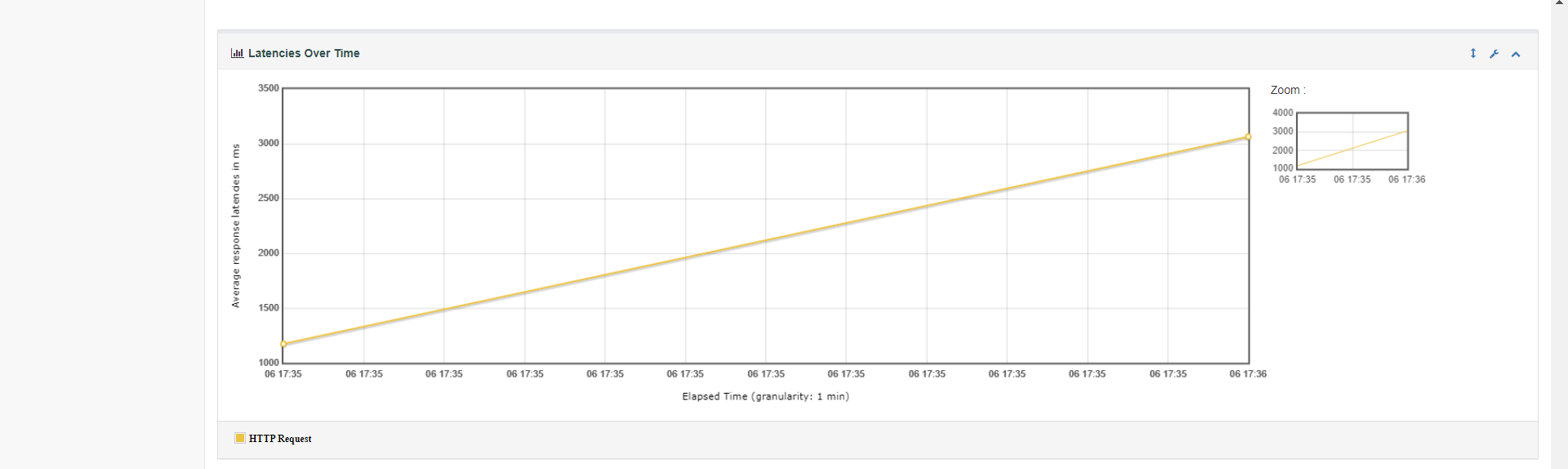 Github M3ijaz Load Testing Using Jmeter
