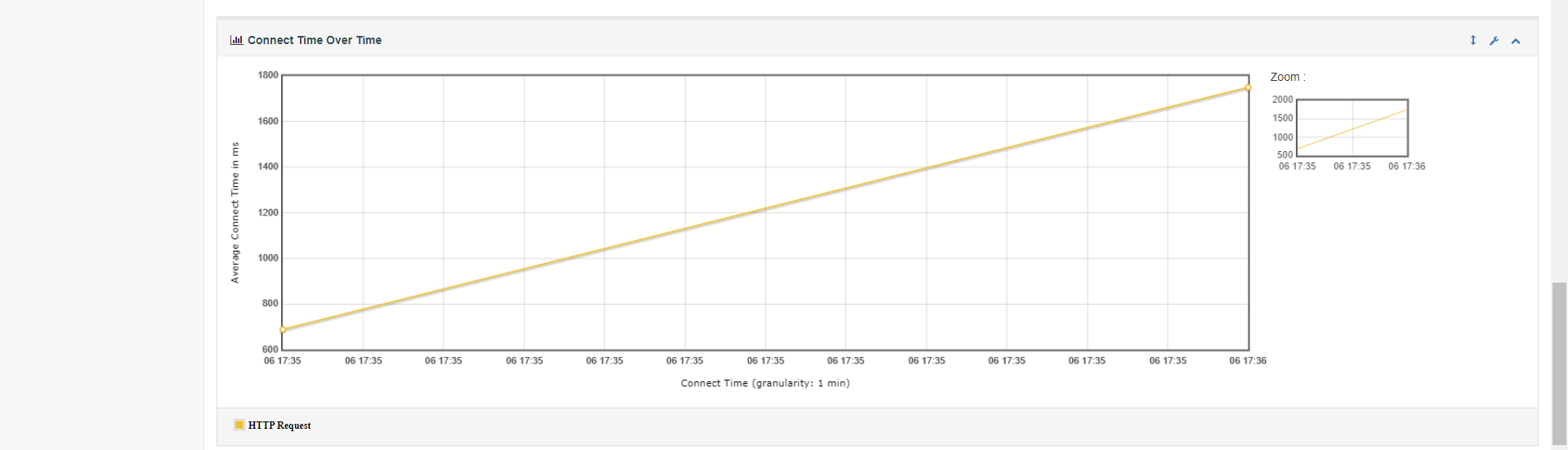 Github M3ijaz Load Testing Using Jmeter