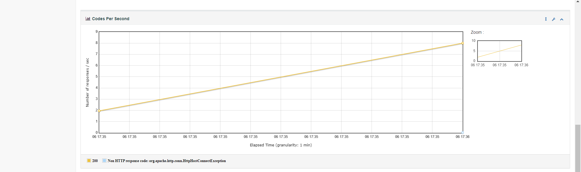Github M3ijaz Load Testing Using Jmeter