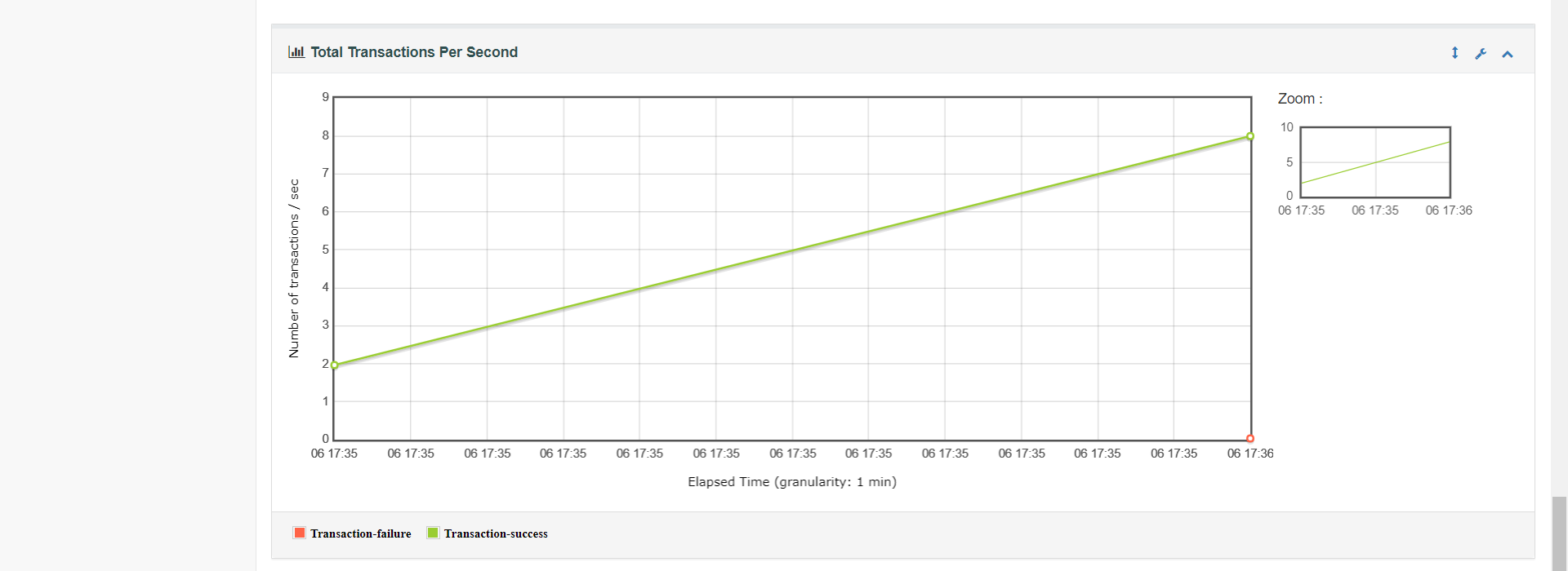 Github M3ijaz Load Testing Using Jmeter